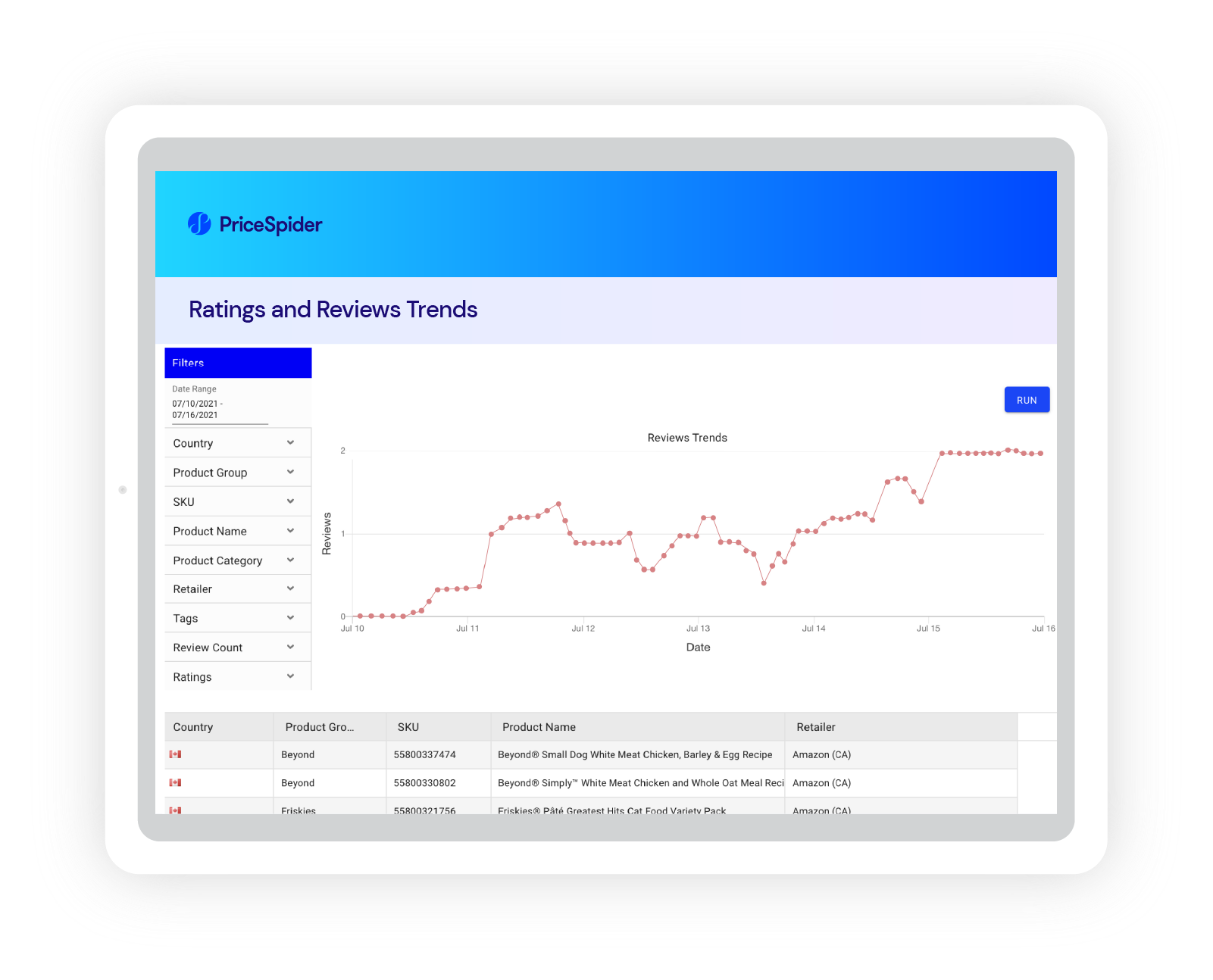 Digital Shelf Monitoring: What to Monitor and How to Do It - Pricespider