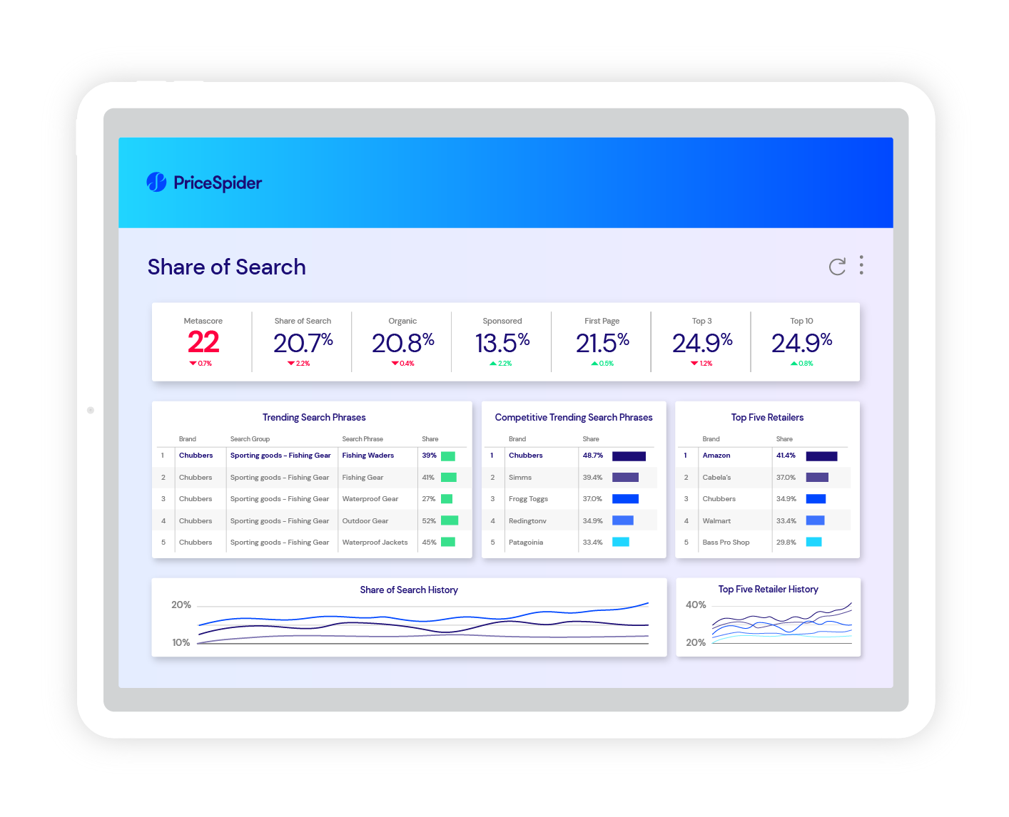 How to Choose a Digital Shelf Analytics Solution