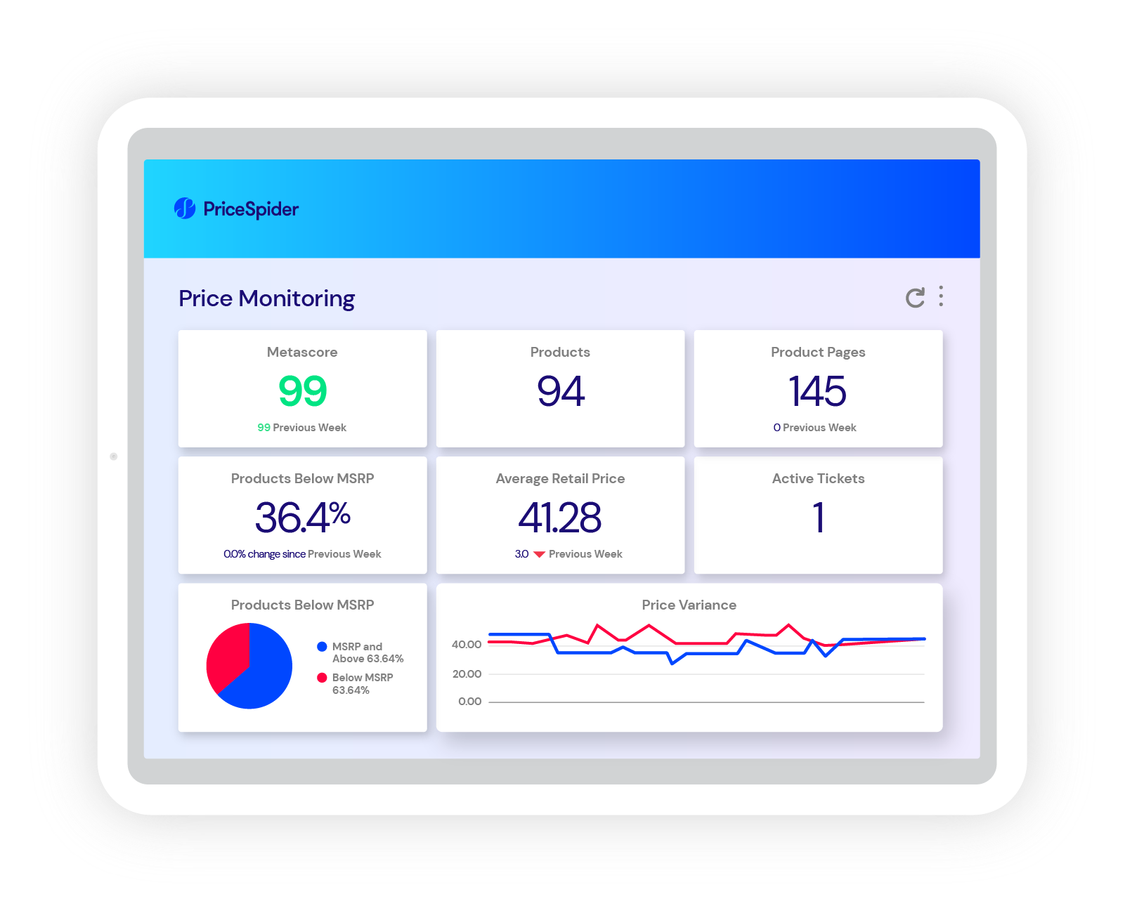 Digital Shelf Data: What to Collect and How to Use It