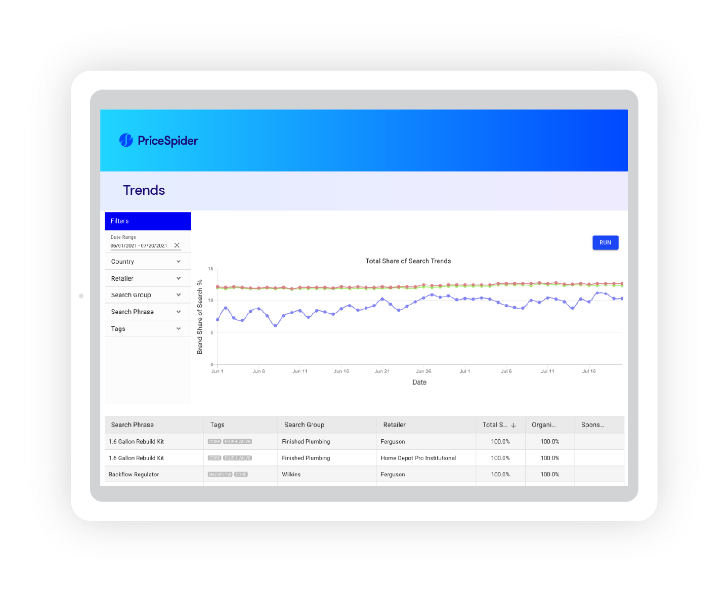 What Is Digital Shelf Software?